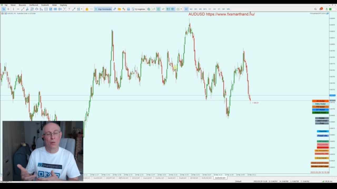 Skalpolás hatékonyan, gyorsan - MT5-ön skalpolás az FXSH-val - indavideo.hu