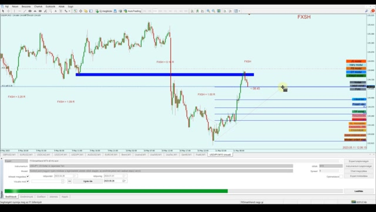 Kockázat kezelt trendkövető stratégia bemutatója. Online kereskedés az FXSH (FXSmartHand ...